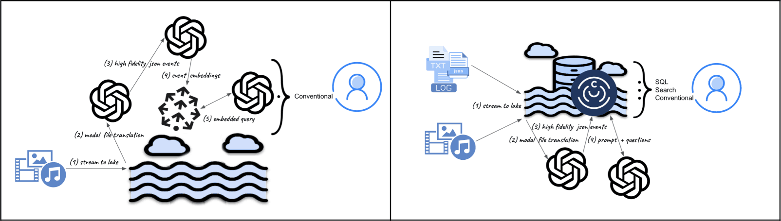 The Evolution of Search: How Multi-Modal LLMs Transcend Vector Databases The Evolution of Search: How Multi-Modal LLMs Transcend Vector Databases